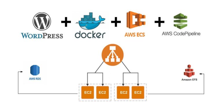 Build and Push wordpress project to AWS ECR – Salzam